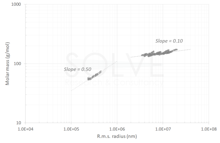 SOLVE Research and Consultancy »Polymers and Polysaccharides - SOLVE ...